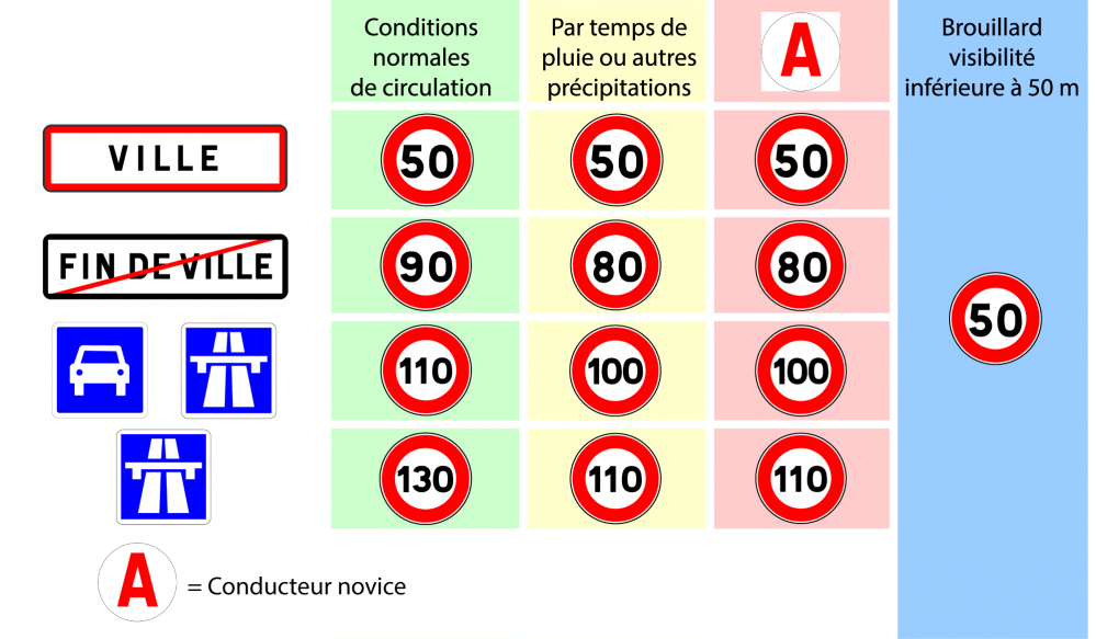 L'autoroute - Code de la route gratuit -Tests et cours en ligne gratuit